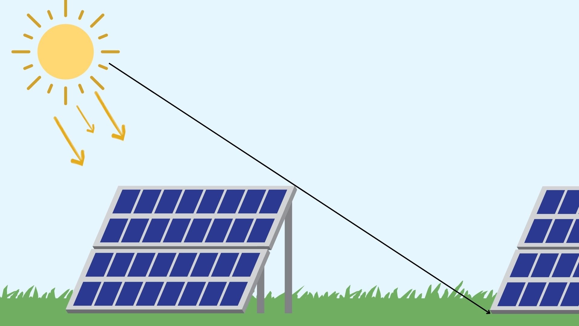 How to Design a Shading Free Solar System Layout - Virto Solar